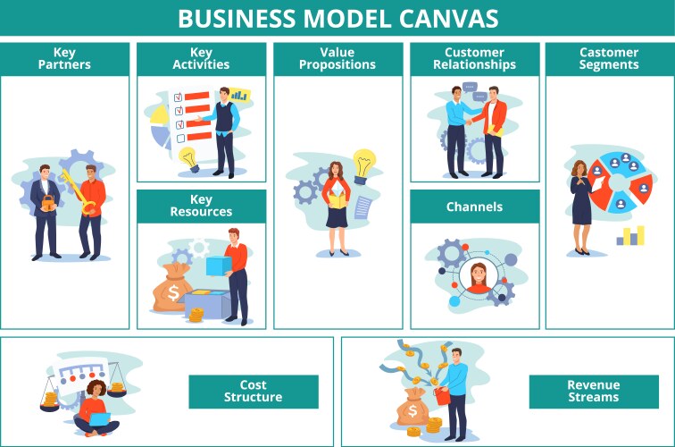 Business Model Canvas Vector Images (über 190) Business Model Canvas Vector Images (über 190)