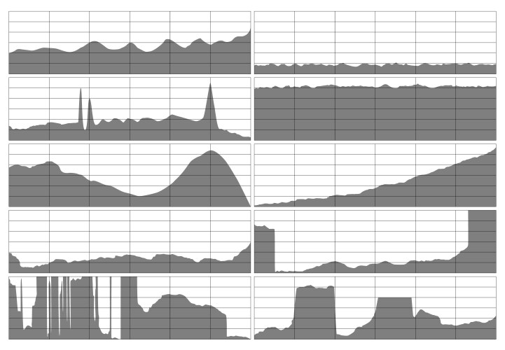 Trend chart Royalty Free Vector Image - VectorStock