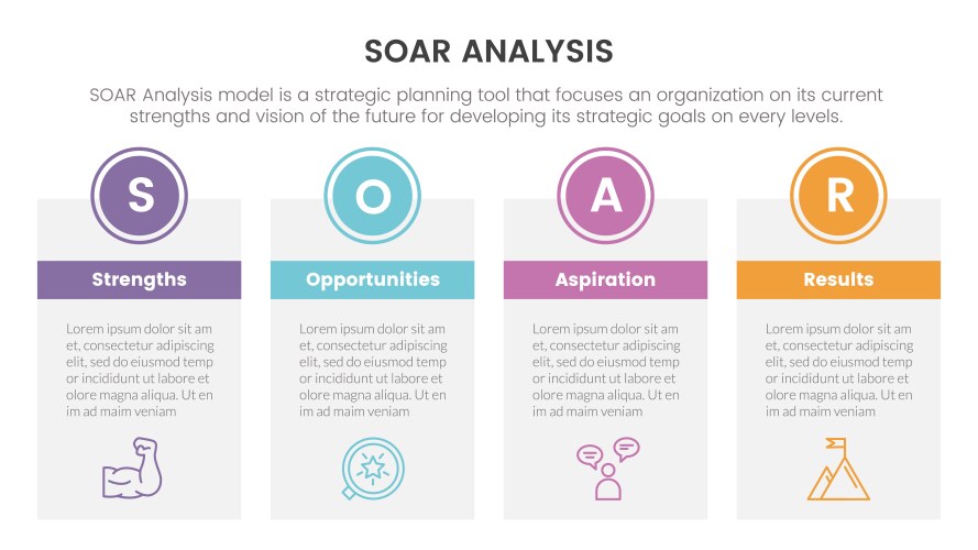 Soar analysis framework infographic with table Vector Image
