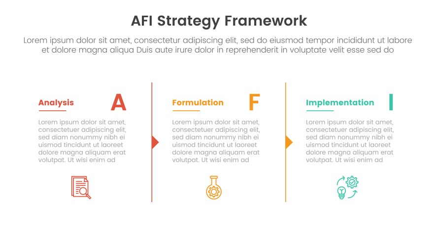 Afi strategy framework infographic 3 point stage Vector Image