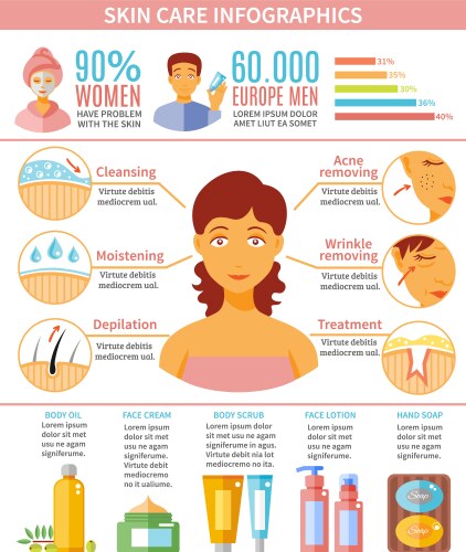 Skin Care Vector Images (over 180,000)