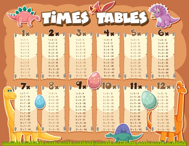 Colorful times tables for elementary education Vector Image