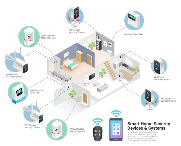 Home security camera video surveillance systems Vector Image