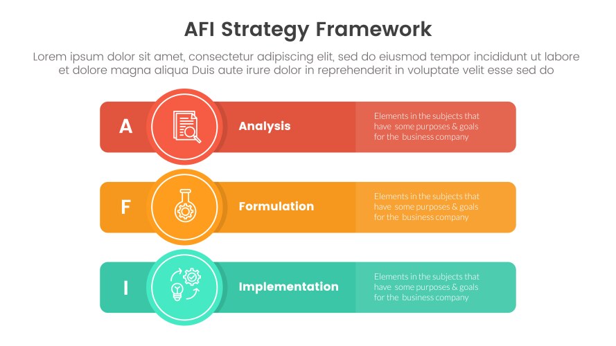 Afi strategy framework infographic 3 point stage Vector Image