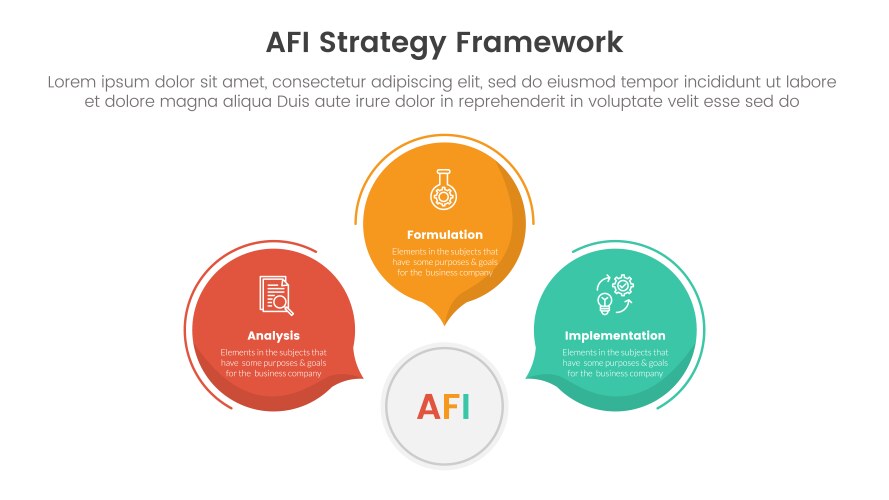Afi strategy framework infographic 3 point stage Vector Image