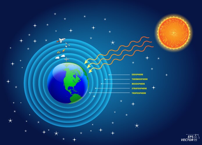 Sun moon earth solar eclipse infographic Vector Image