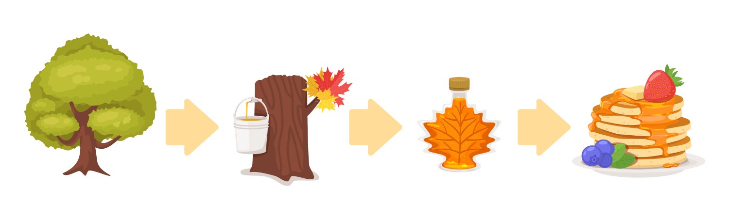 Maple Syrup Cartoon Vector Images (over 980)