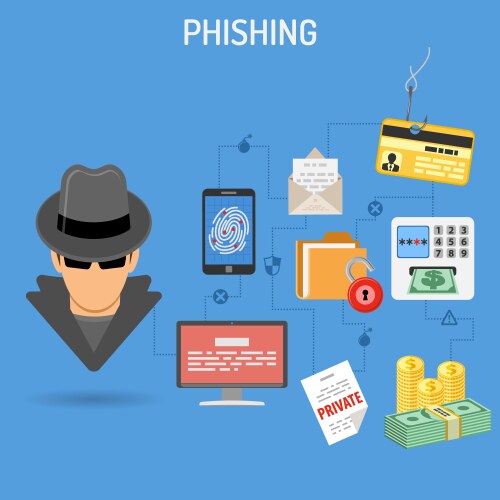 Cyber crime hacking and phishing concept Vector Image