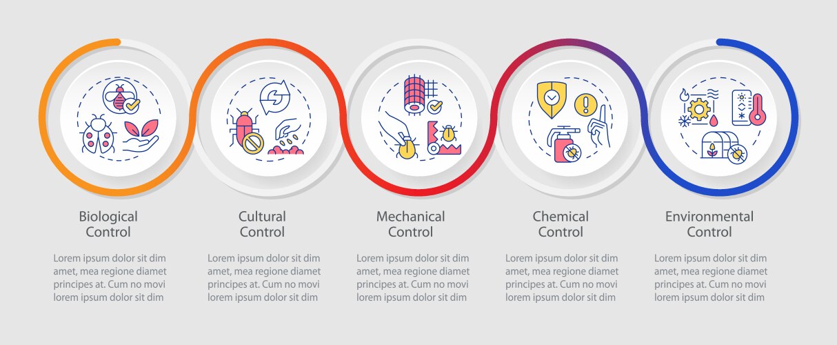 Walkthrough integrated pest management Royalty Free Vector