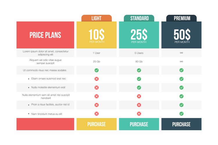 Comparison chart infographic table with compare Vector Image