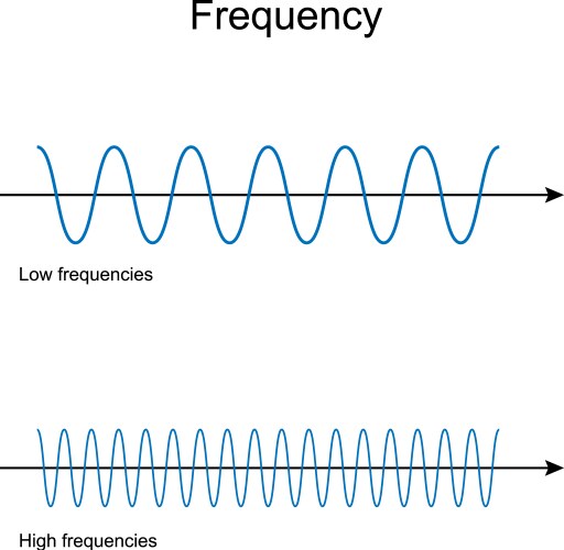 Frequency Vector Images (over 47,000)