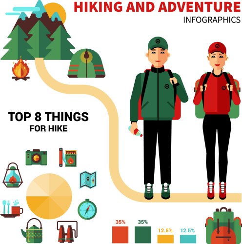 Hiking Infographics Vector Images (over 2,400)