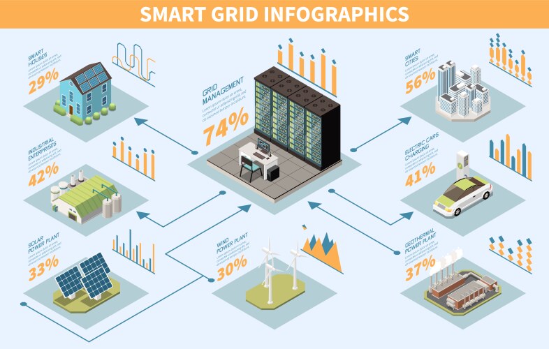 Smart Grid Vector Images (over 9,200)