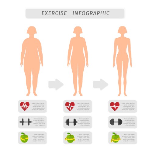 Exercise weight loss infographic obese women Vector Image
