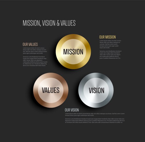 Company profile template with mission vision Vector Image