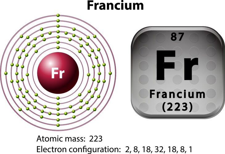 Francium Periodic Table Francium Chemical Element Icon Stock