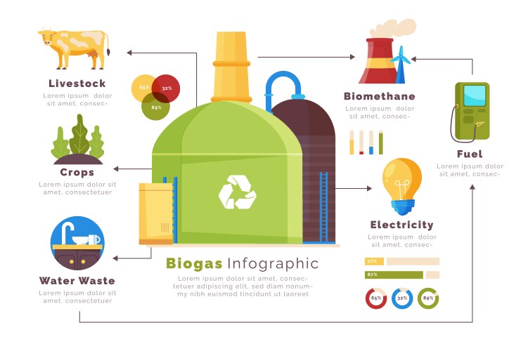 Biogas Vector Images (over 3,100)