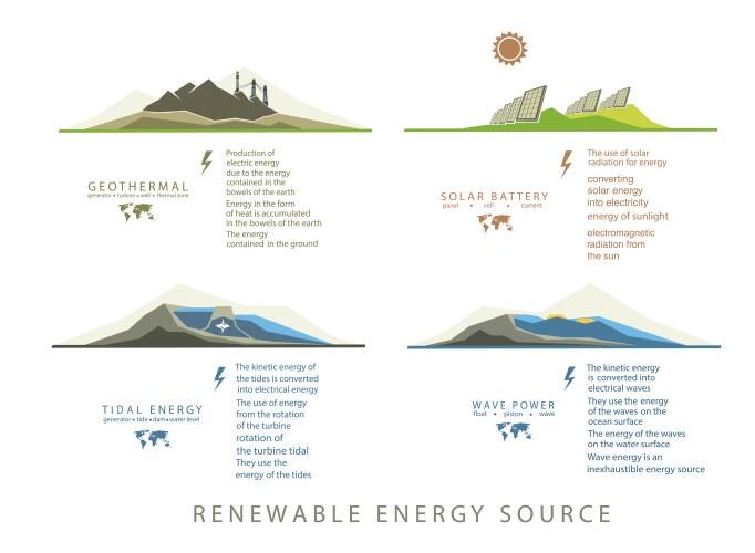 Renewable energy colorful signs poster Royalty Free Vector