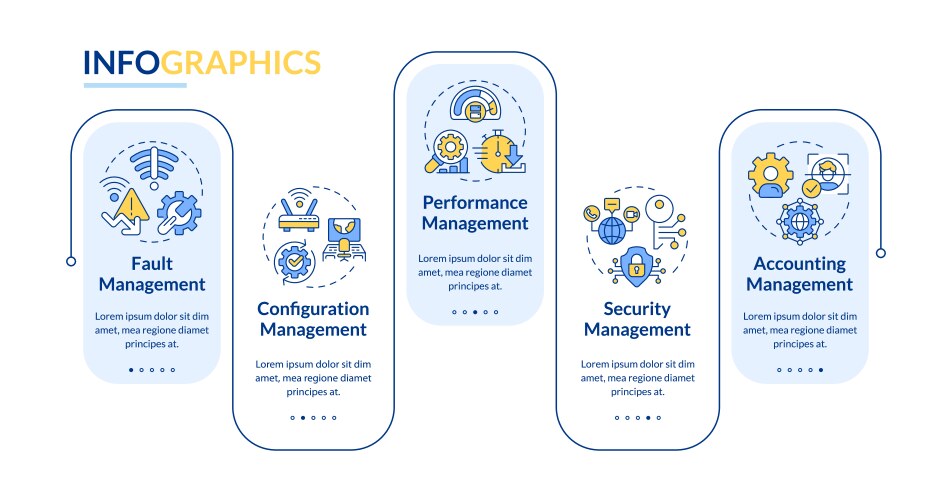 Network functions management loop infographic Vector Image Network functions management loop infographic Vector Image