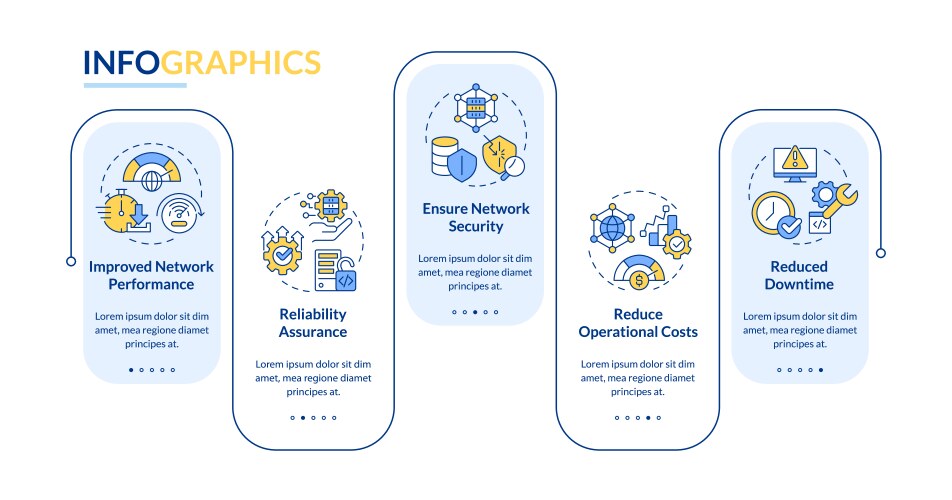 Ethical practices in banks rectangle infographic Vector Image