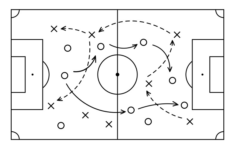 Soccer strategy field football game tactic Vector Image