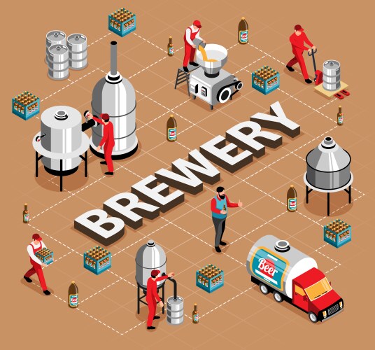 Brewery isometric flowchart Royalty Free Vector Image