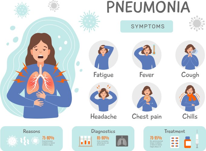 Cartoon Pneumonia Vector Images (over 15,000)