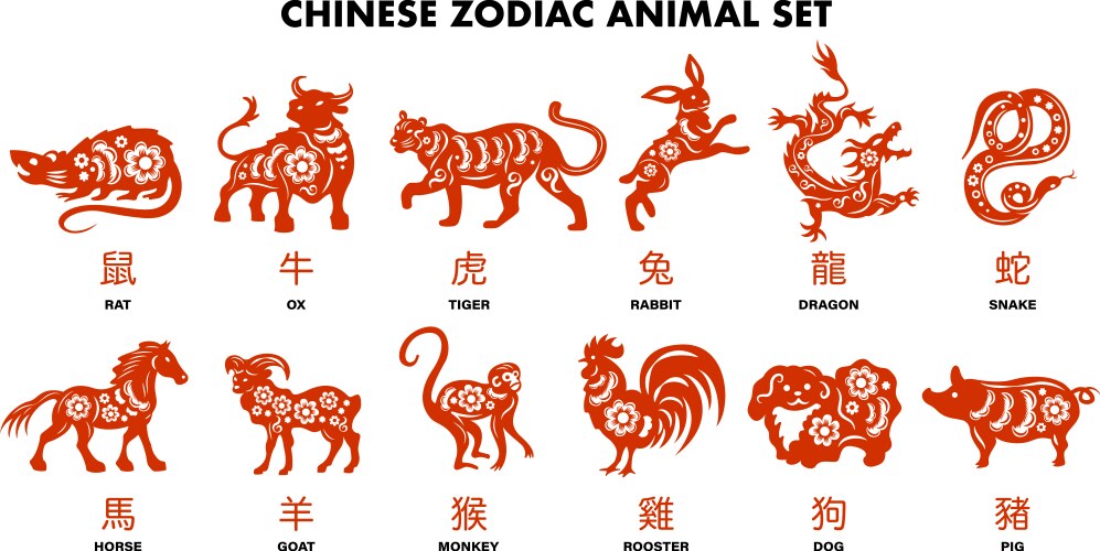 Chinese zodiac animals astrological signs Vector Image