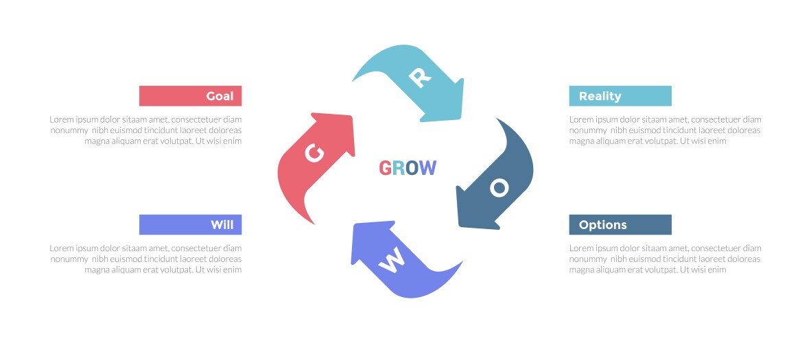 Grow coaching model infographics template diagram Vector Image