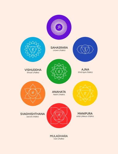 Chakra Line Art Vector Images (over 1,500)