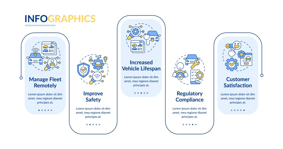 Fleet system types rectangle infographic template Vector Image Fleet system types rectangle infographic template Vector Image