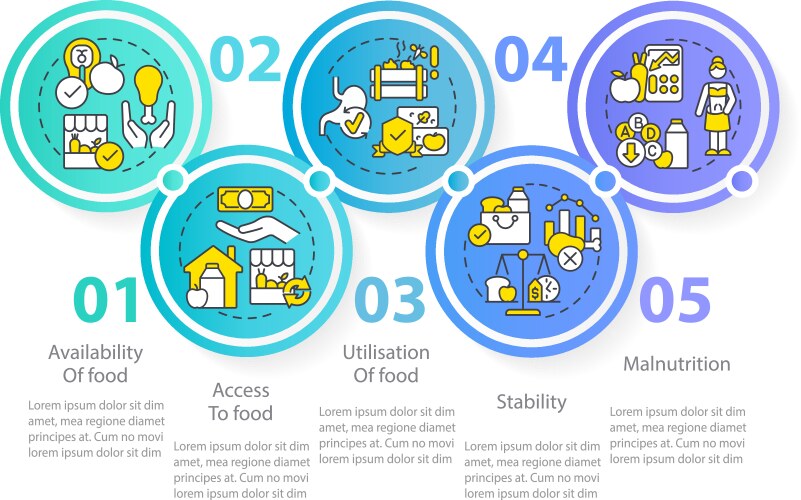 Food Flow Chart Vector Images (over 560)