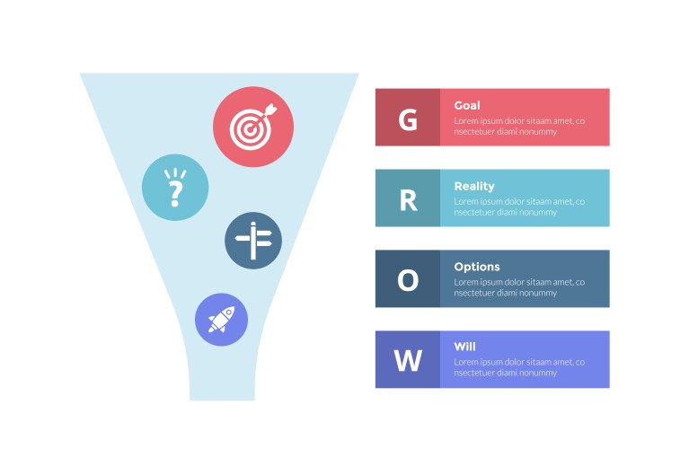Grow coaching model infographics template diagram Vector Image