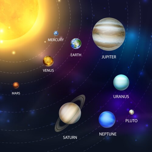 Bright realistic planets on solar system like Vector Image