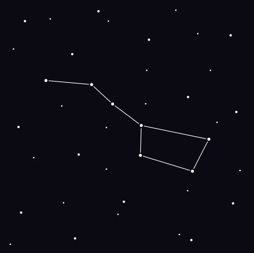 Ursa Major Big Dipper Vector Images (over 150)