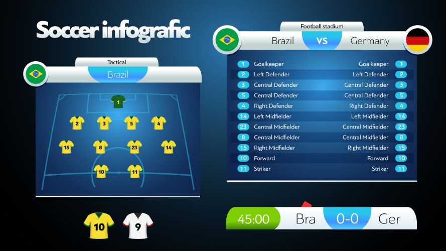 Soccer football stadium spotlight and scoreboard Vector Image