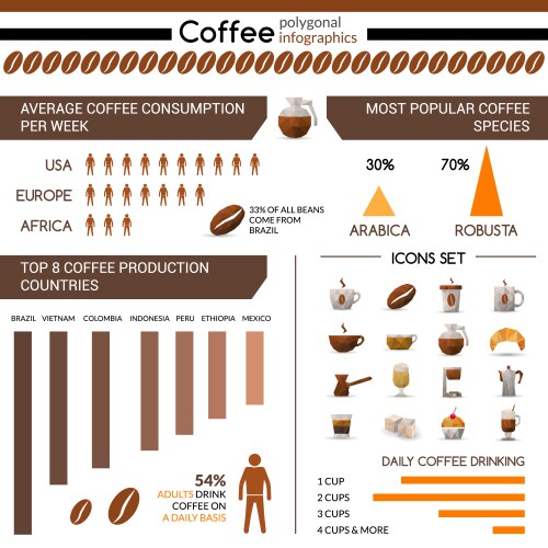 Coffee infographic Royalty Free Vector Image - VectorStock