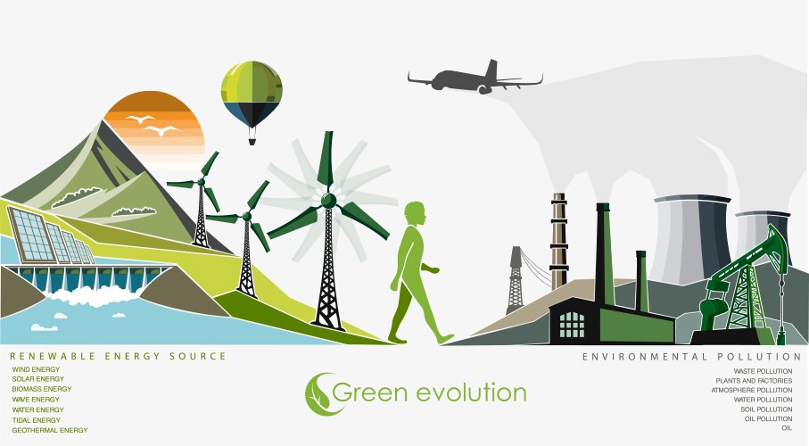 Set of vintage renewable energy infographics Vector Image
