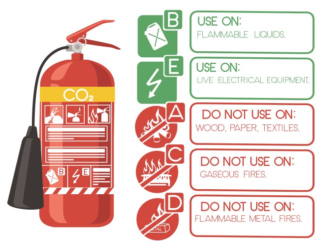 Powder fire extinguisher with safe labels simple Vector Image