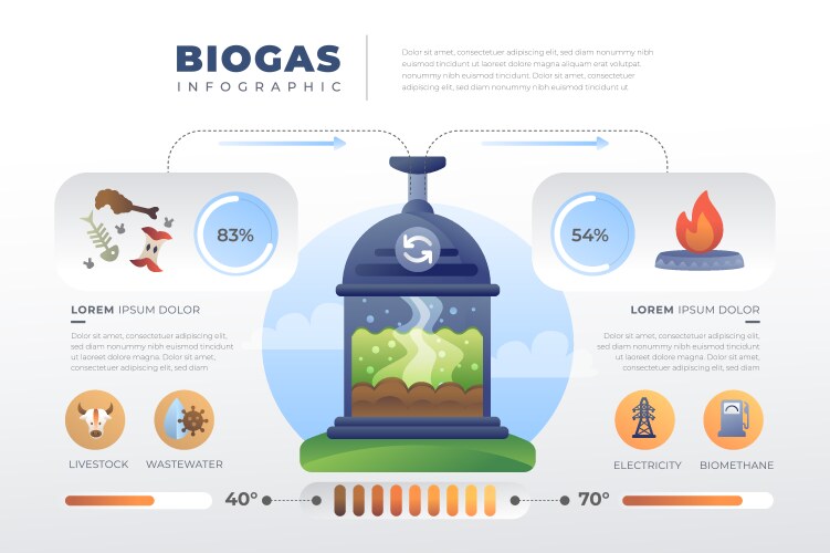 Biogas Vector Images (over 3,100)