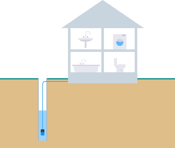 Submersible borehole water pump well equipment Vector Image