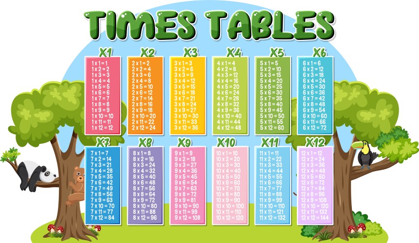 Colorful times tables for elementary education Vector Image