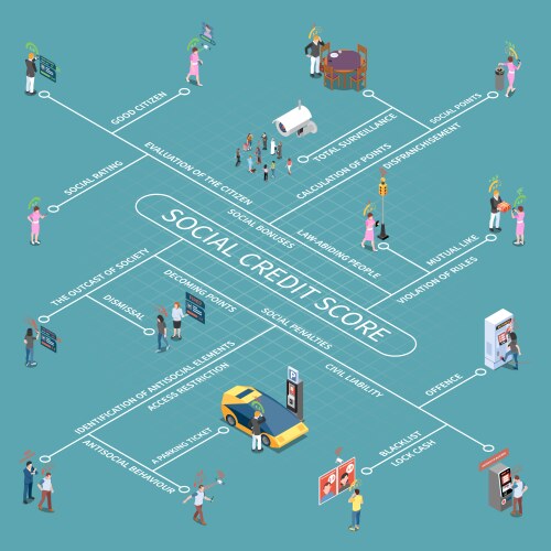 Social score scanning composition Royalty Free Vector Image