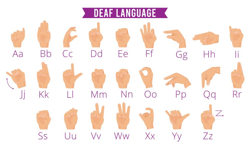 Hands gesture collection male and female arms Vector Image