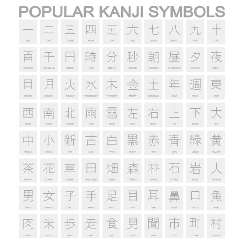 Kanji Vector Images (over 4,500)