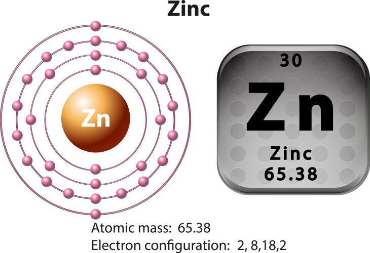 Zinc Chemical Symbol Vector Images (over 340)