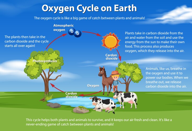 Cartoon elephant balancing on a stylized earth Vector Image