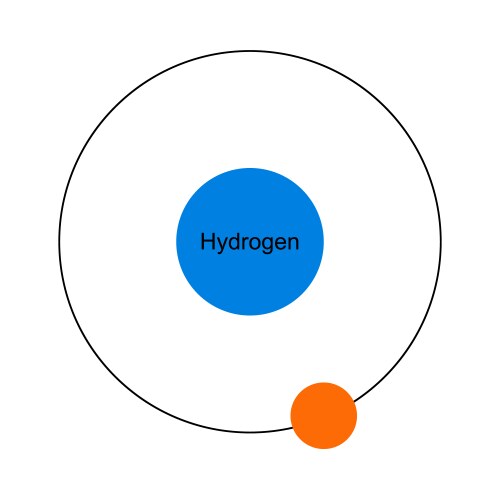 Hydrogen symbol chemical periodic table Royalty Free Vector