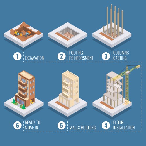 Construction stages infographic poster Royalty Free Vector