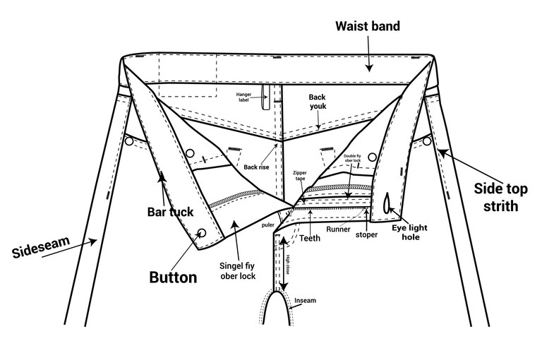Denim Pant Parts Diagram – Royalty-Free Vector | VectorStock